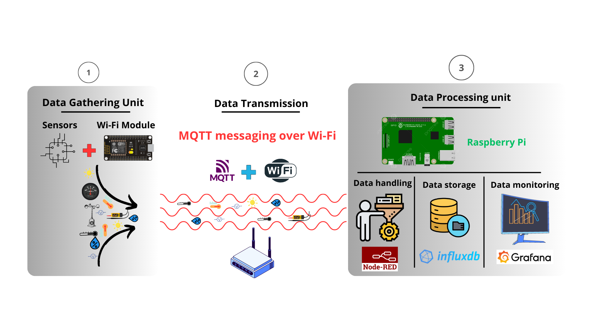 Scientists unveil low-cost, wireless monitoring system for PV systems ...