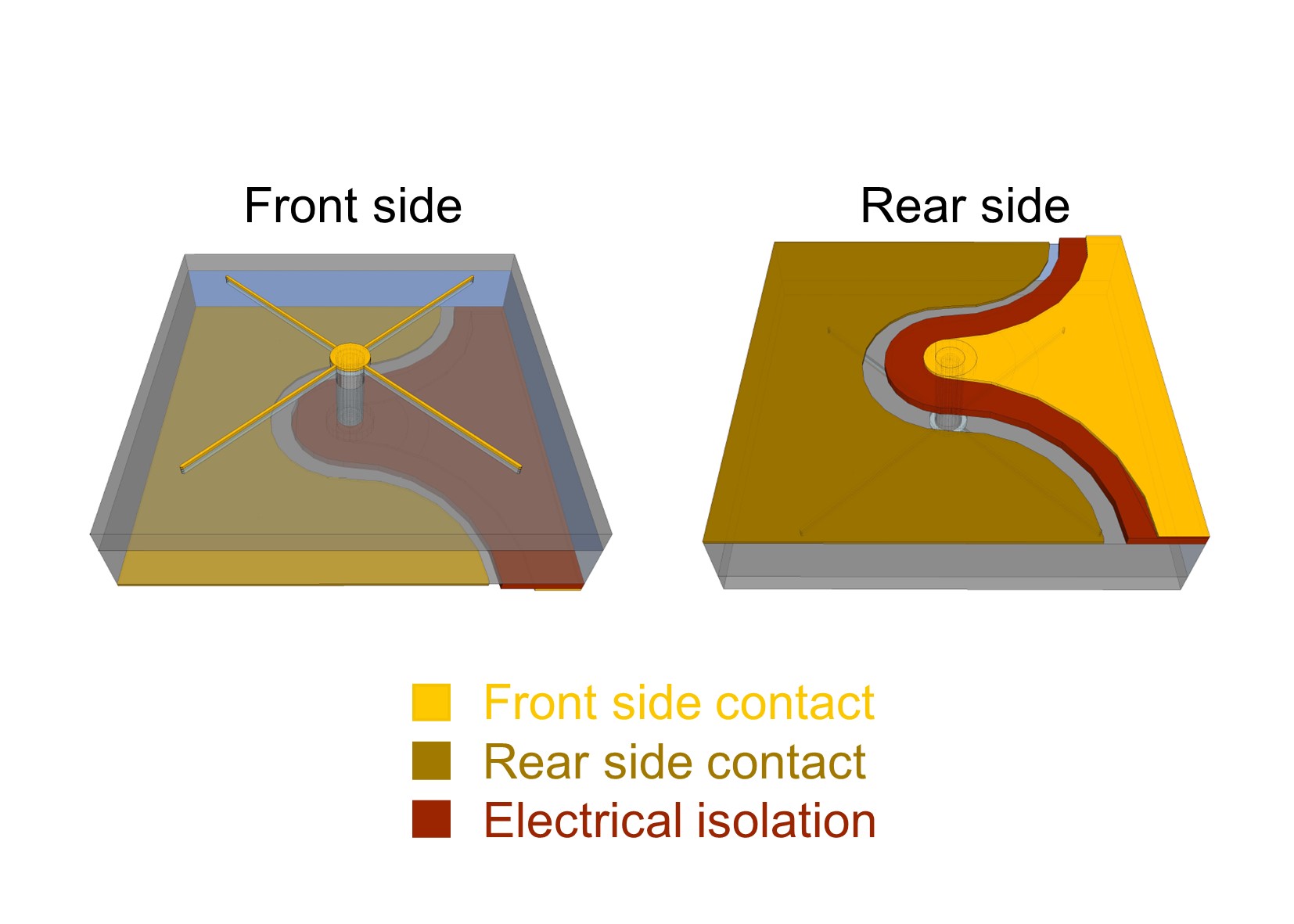 First attempt to build back-contact micrometric III-V photovoltaic ...