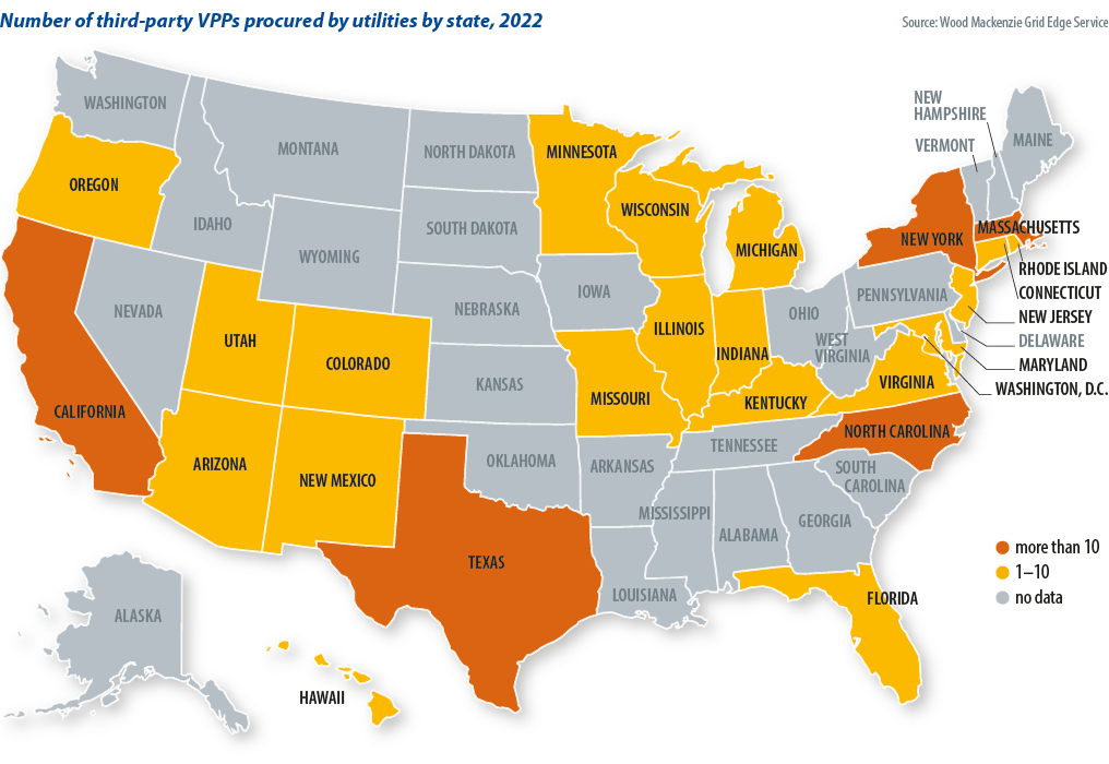 VPPs get the VIP treatment – pv magazine USA