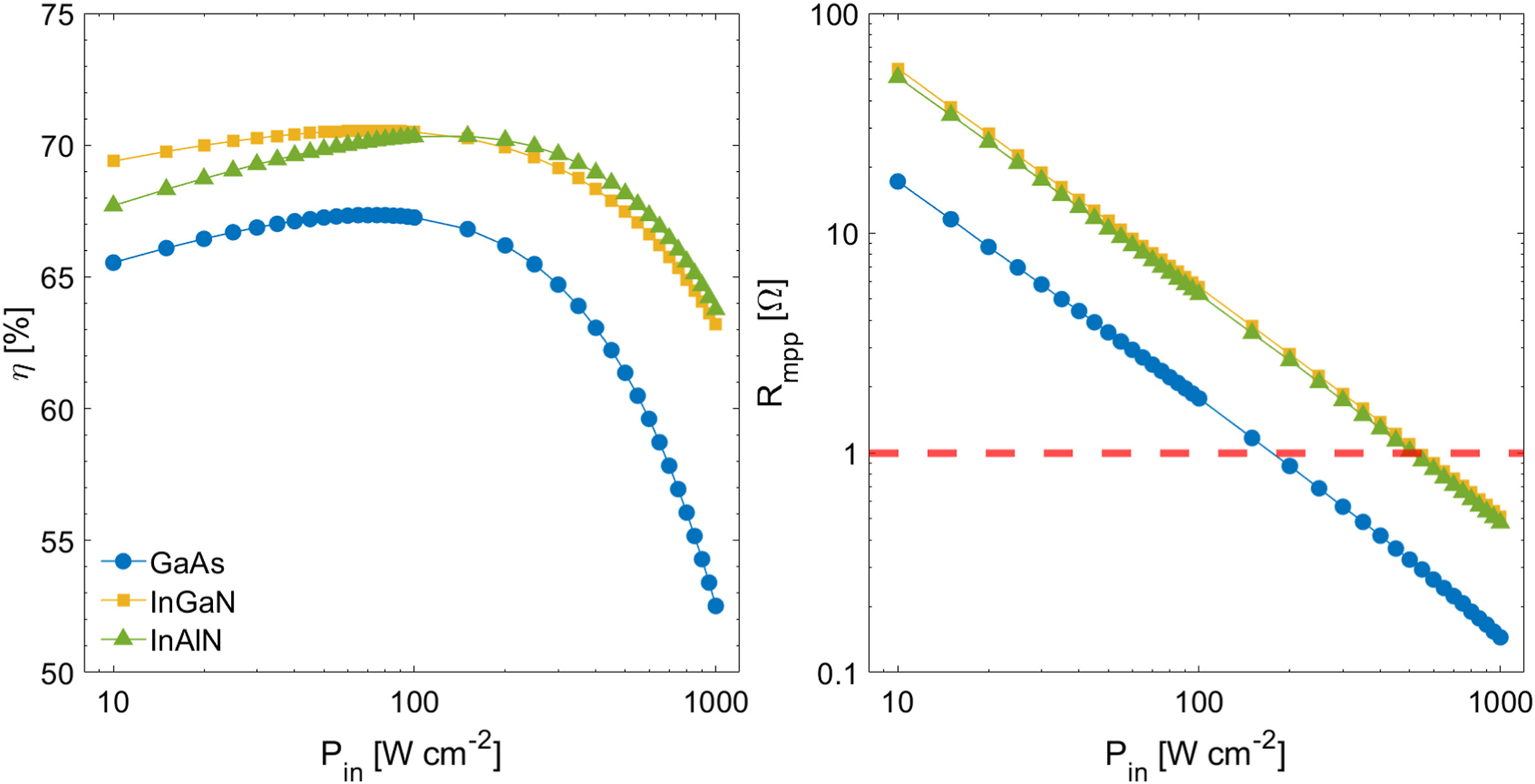 Optical photovoltaic converters for power transmission systems – pv magazine International