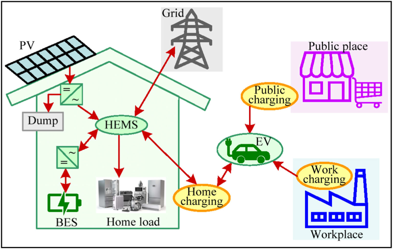 How to integrate residential solar-plus-storage with vehicle-to-home ...