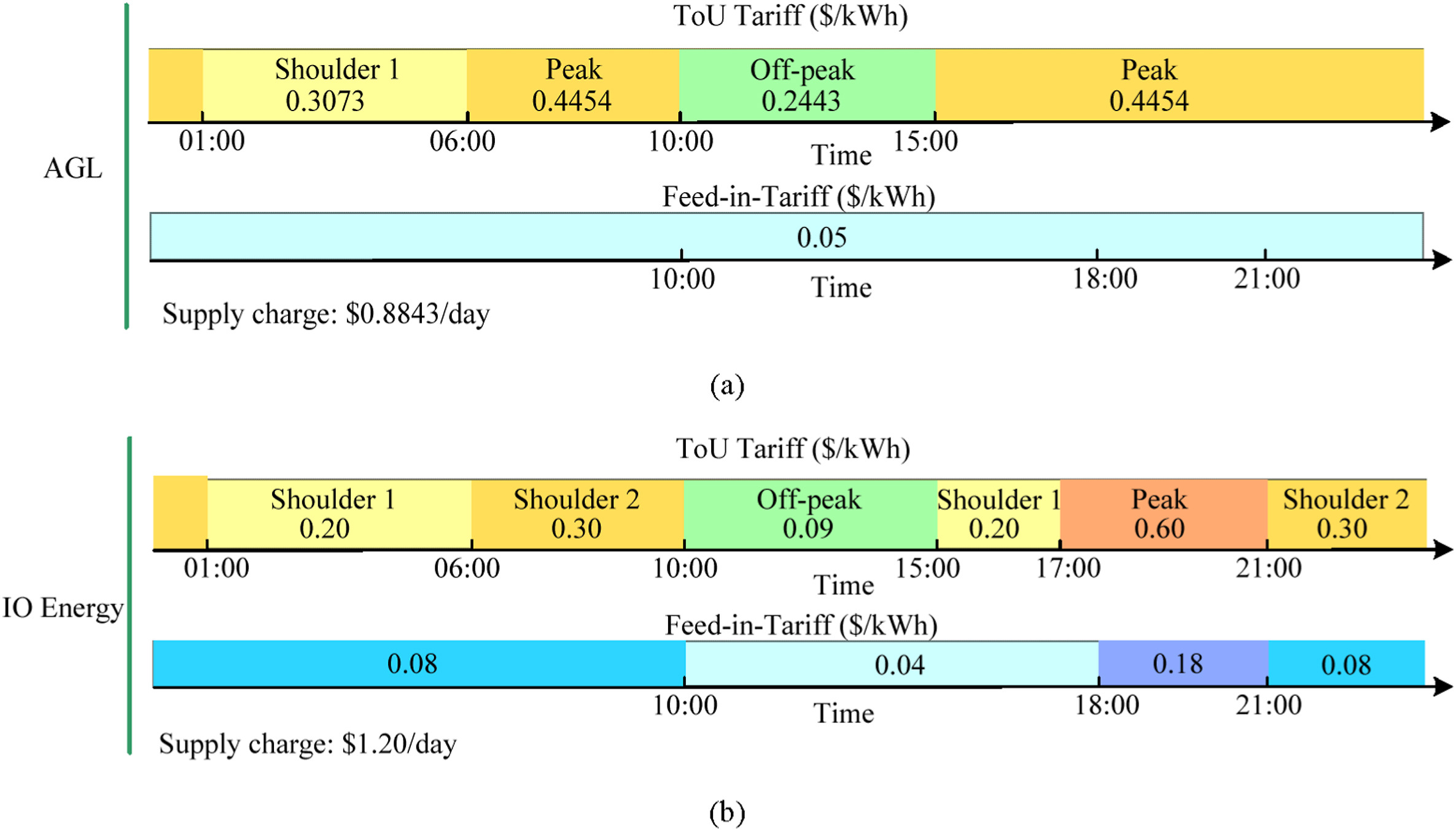 How to integrate residential solar-plus-storage with vehicle-to-home ...