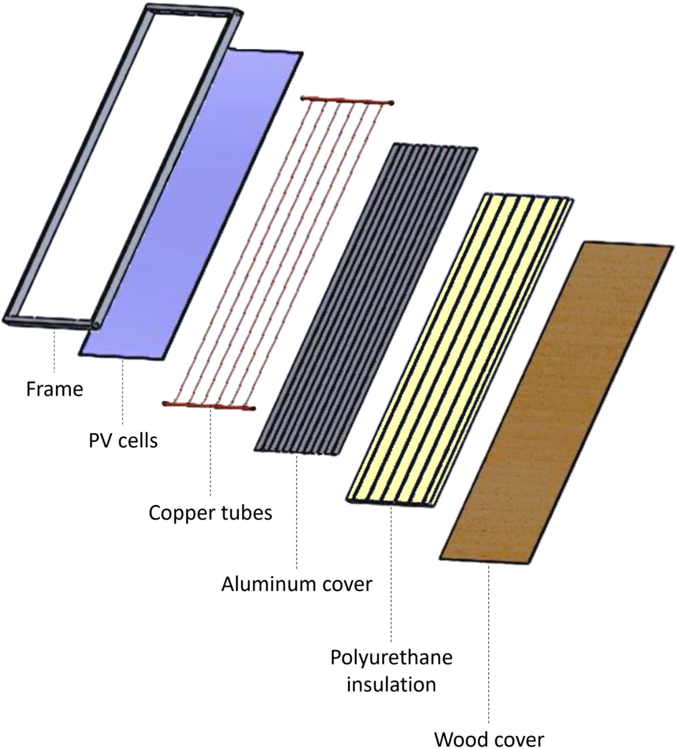 Using waste heat from PV panels to generate residential hot water – pv ...