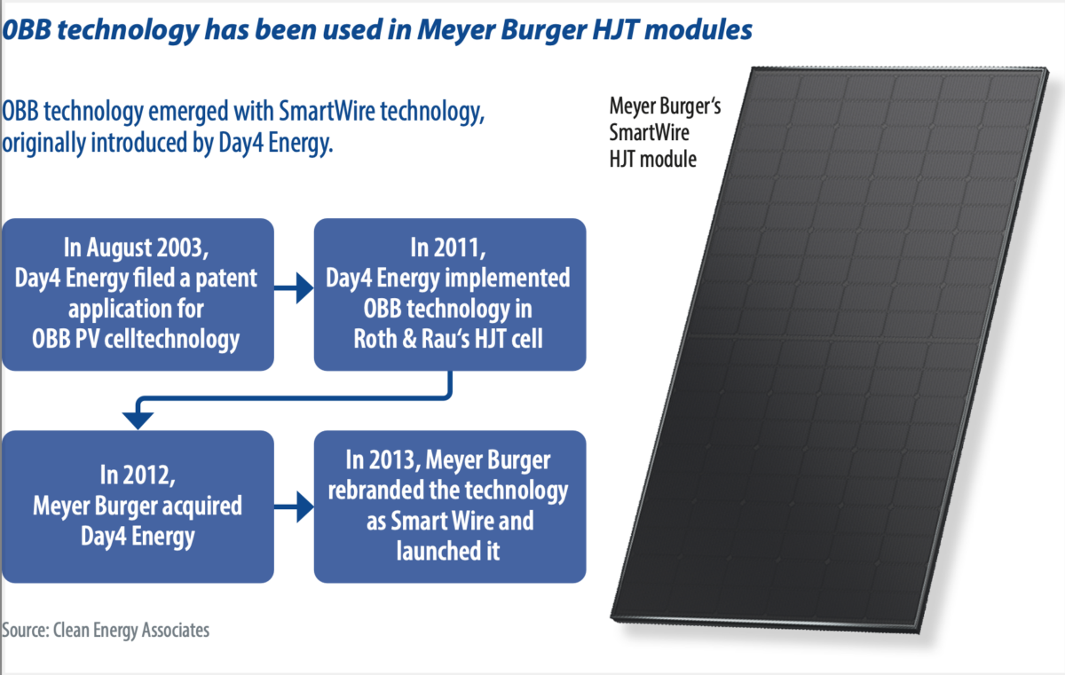 Weekend Read: Connecting HJT – pv magazine International