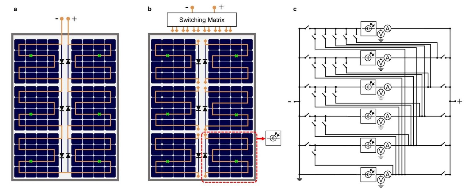 Reconfigurable series-parallel photovoltaic modules with high shading ...