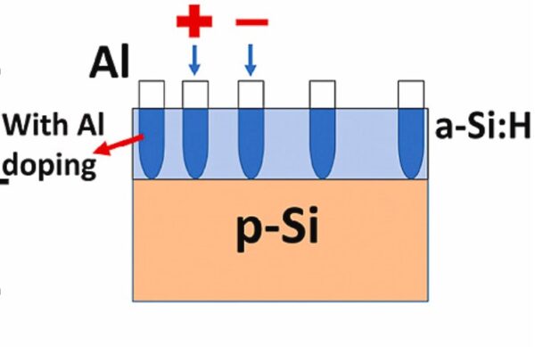Improving silicon solar cell performance with aluminum-doped ...