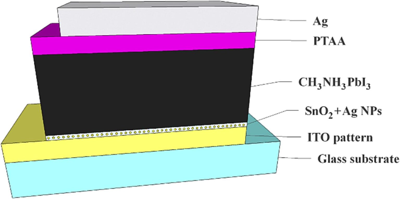 Improving perovskite solar cell performance with silver nanoparticles – pv magazine International