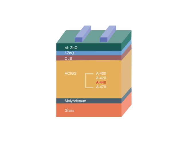 Silver-alloyed CIGS solar cell achieves 17.7% efficiency – pv magazine ...