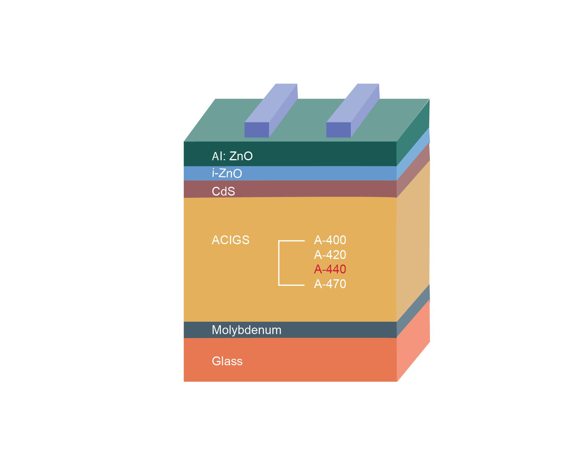 Silver-alloyed CIGS solar cell achieves 17.7% efficiency – pv magazine ...