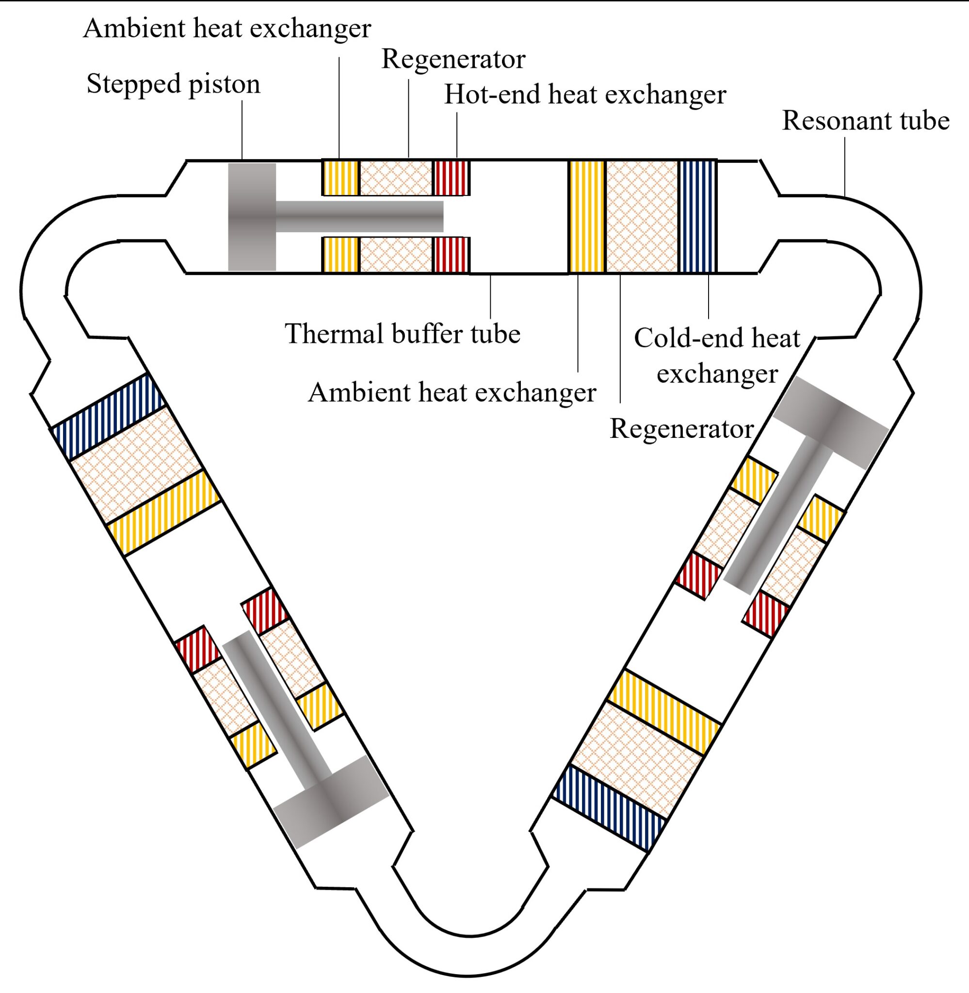 Thermoacoustic refrigerator-heat pump with direct-coupling ...