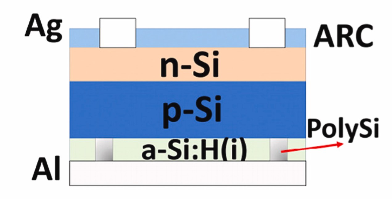 Improving silicon solar cell performance with aluminum-doped ...