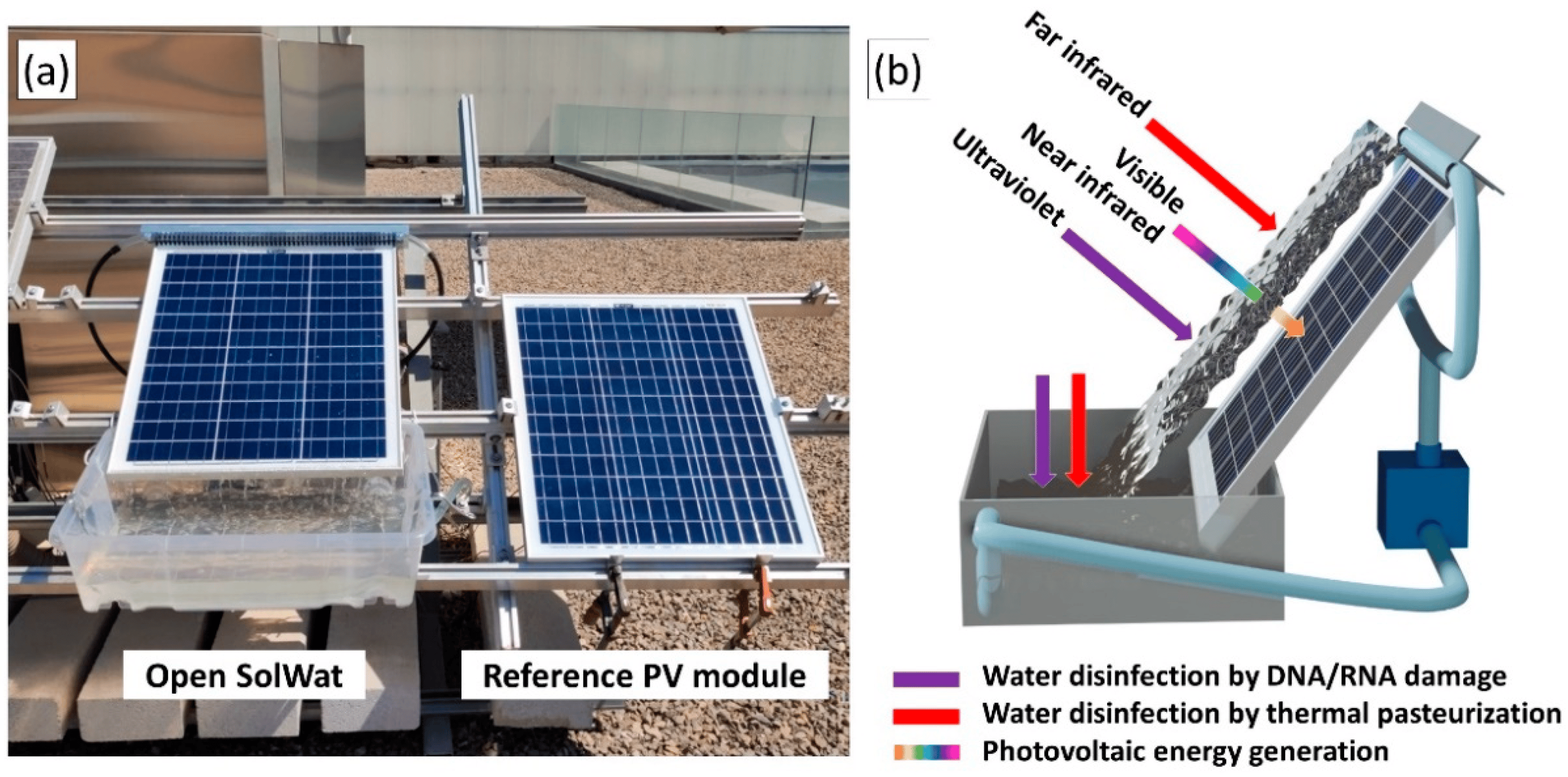 Photovoltaics for wastewater disinfection – pv magazine International