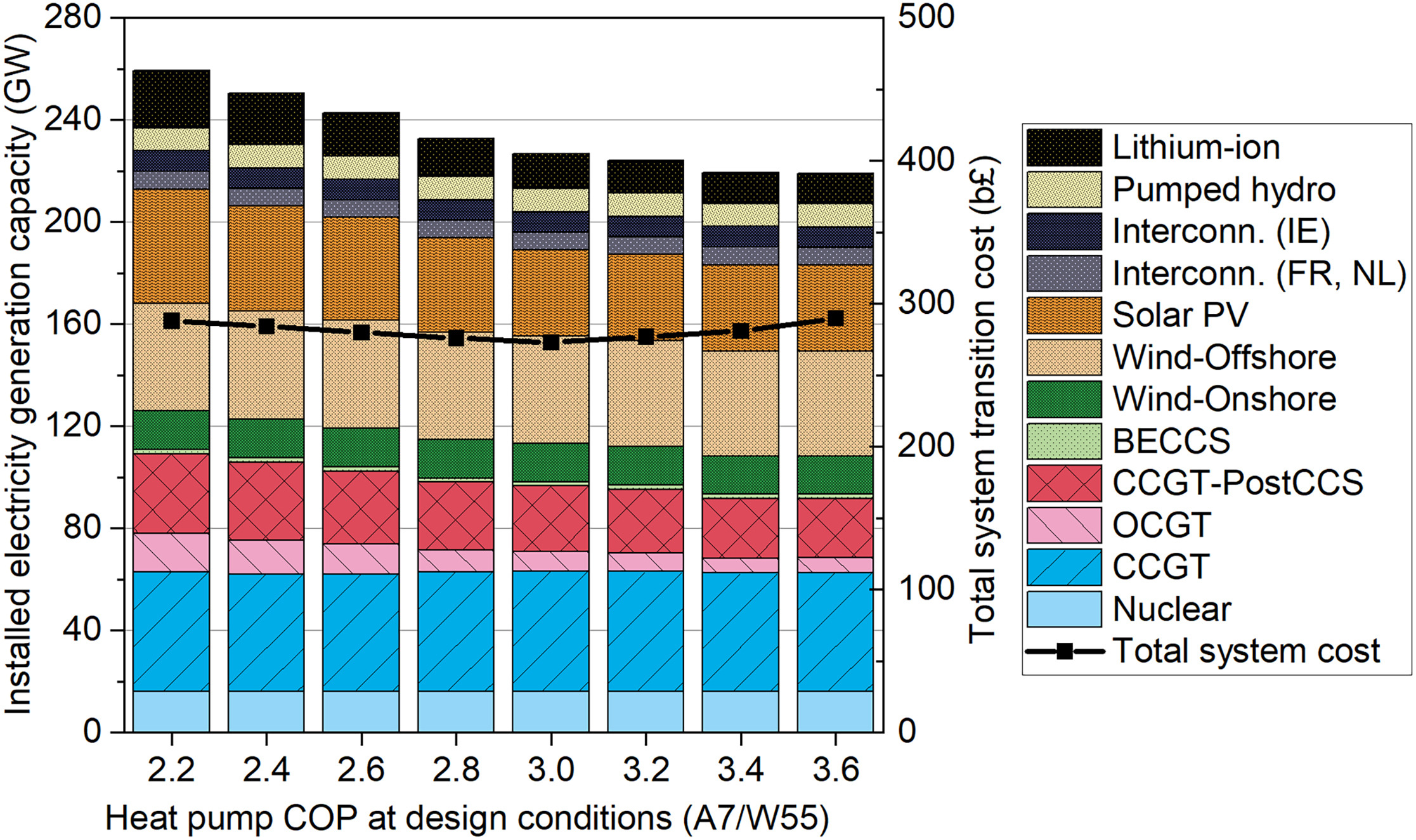 UK researchers identify optimal heat pump design minimizing system ...