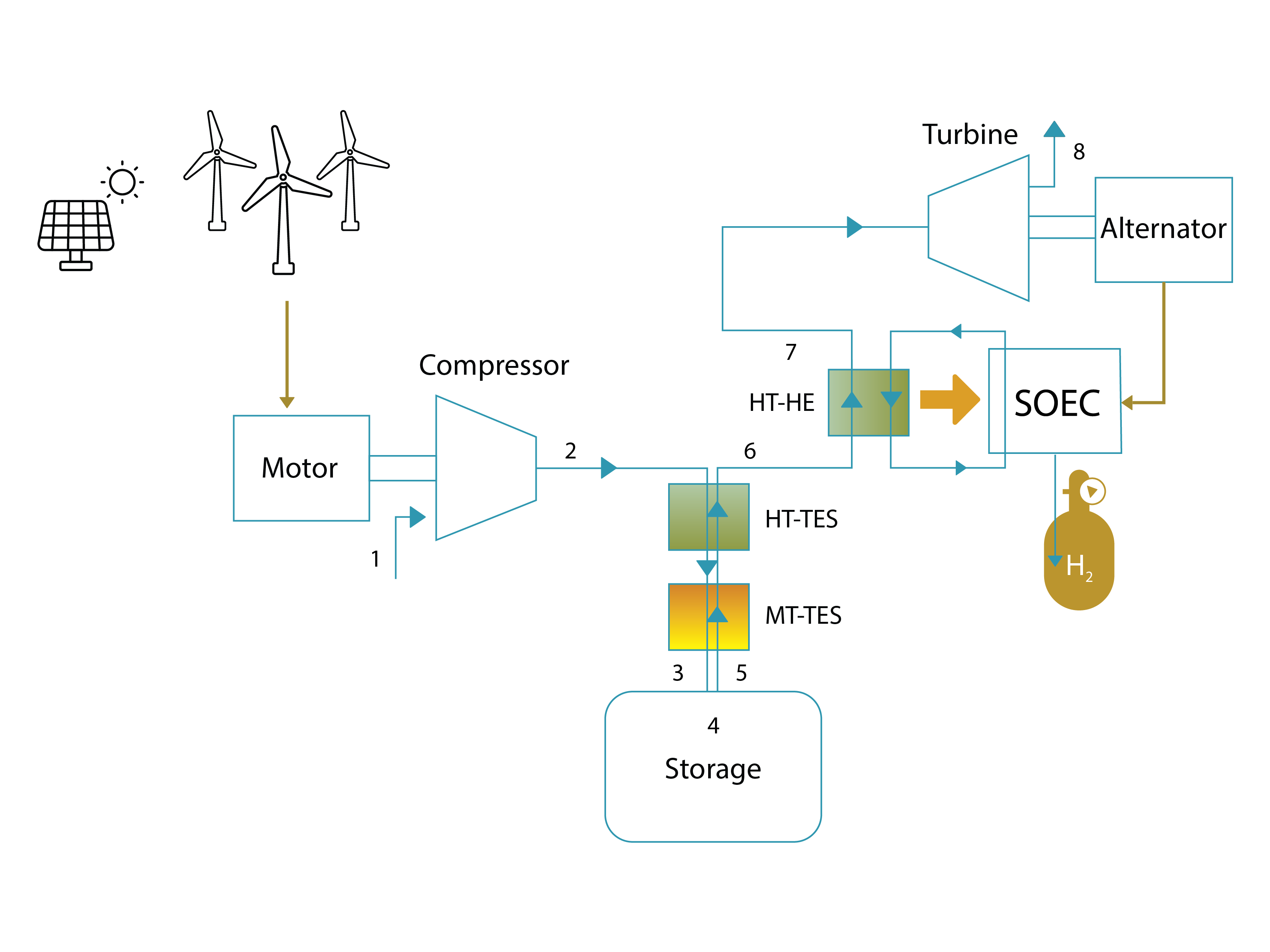 Green hydrogen, power generation tech based on compressed air storage ...