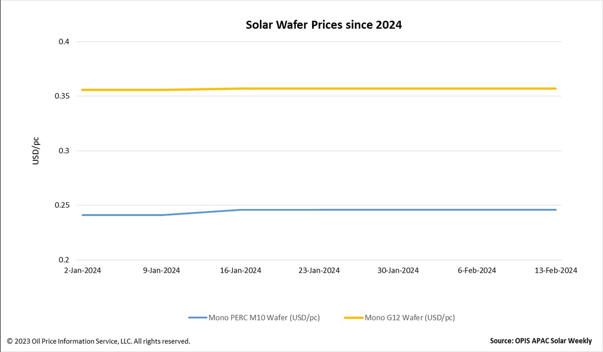 Solar wafer prices momentarily stable, masking turbulence of industry ...