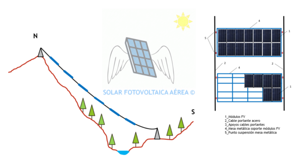 Modules & Upstream Manufacturing – Page 2 – pv magazine International
