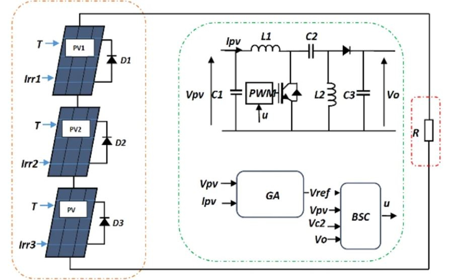 New approach to improve MPPT in partially shaded PV systems operating ...