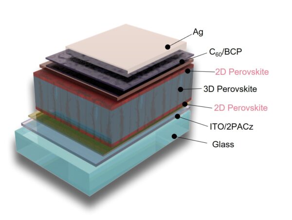 Inverted perovskite solar cell with 2D/3D heterojunctions achieves 25.6 ...