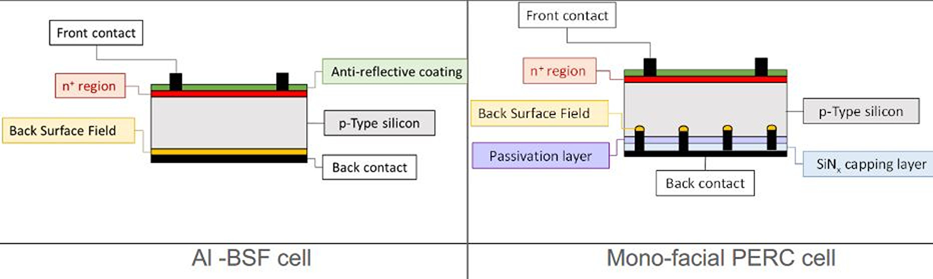 Environmental sustainability in PV technology advancements – life cycle ...