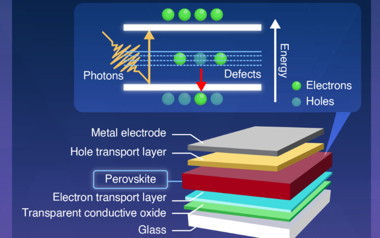 Perovskite solar cell engineered with crown ethers achieves 21.7% efficiency – pv magazine ...