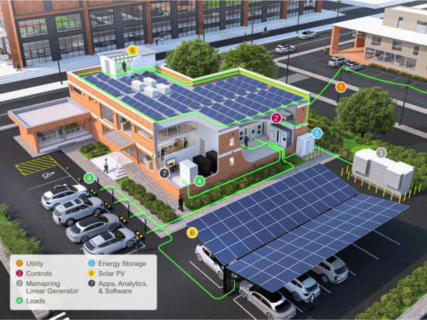 Schneider Electric, Mainspring offer multi-fuel microgrid solution – pv ...