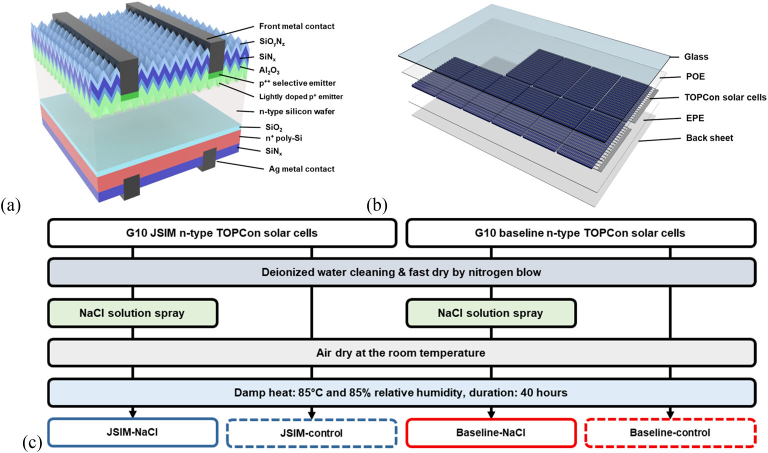 New research shows laser-assisted firing improves TOPCon solar cell ...
