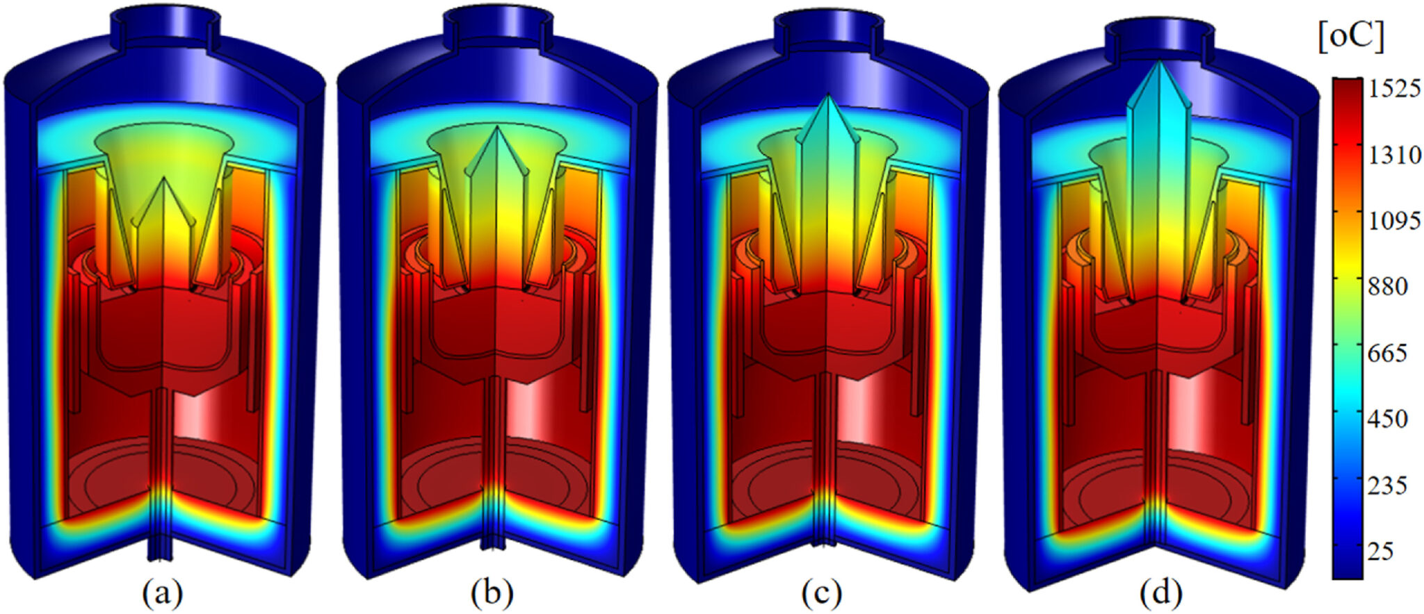 Adjusting oxygen distribution in Czochralski silicon crystal growth ...