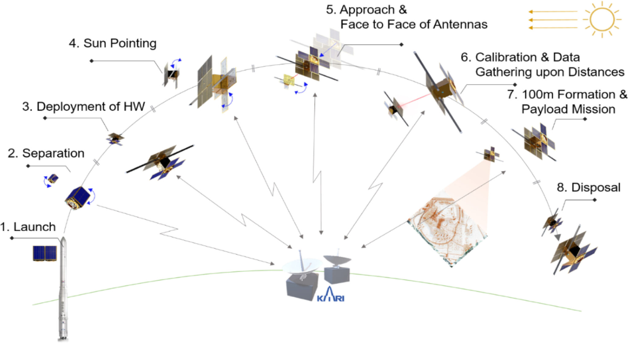 South Korea plans 120 GW space solar project – pv magazine International