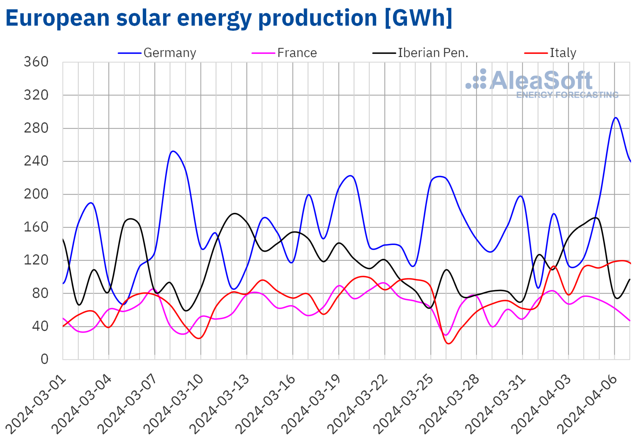 Negative electricity prices registered in nearly all European energy ...