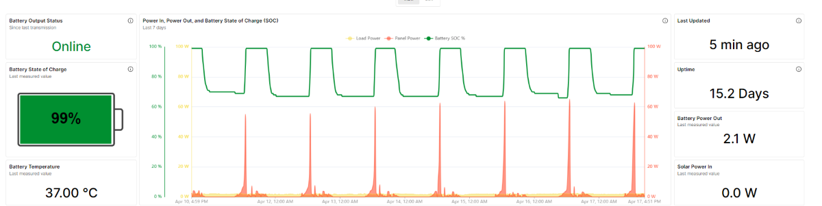 Voltaic Systems Unveils Battery Monitoring System For Offgrid PV ...