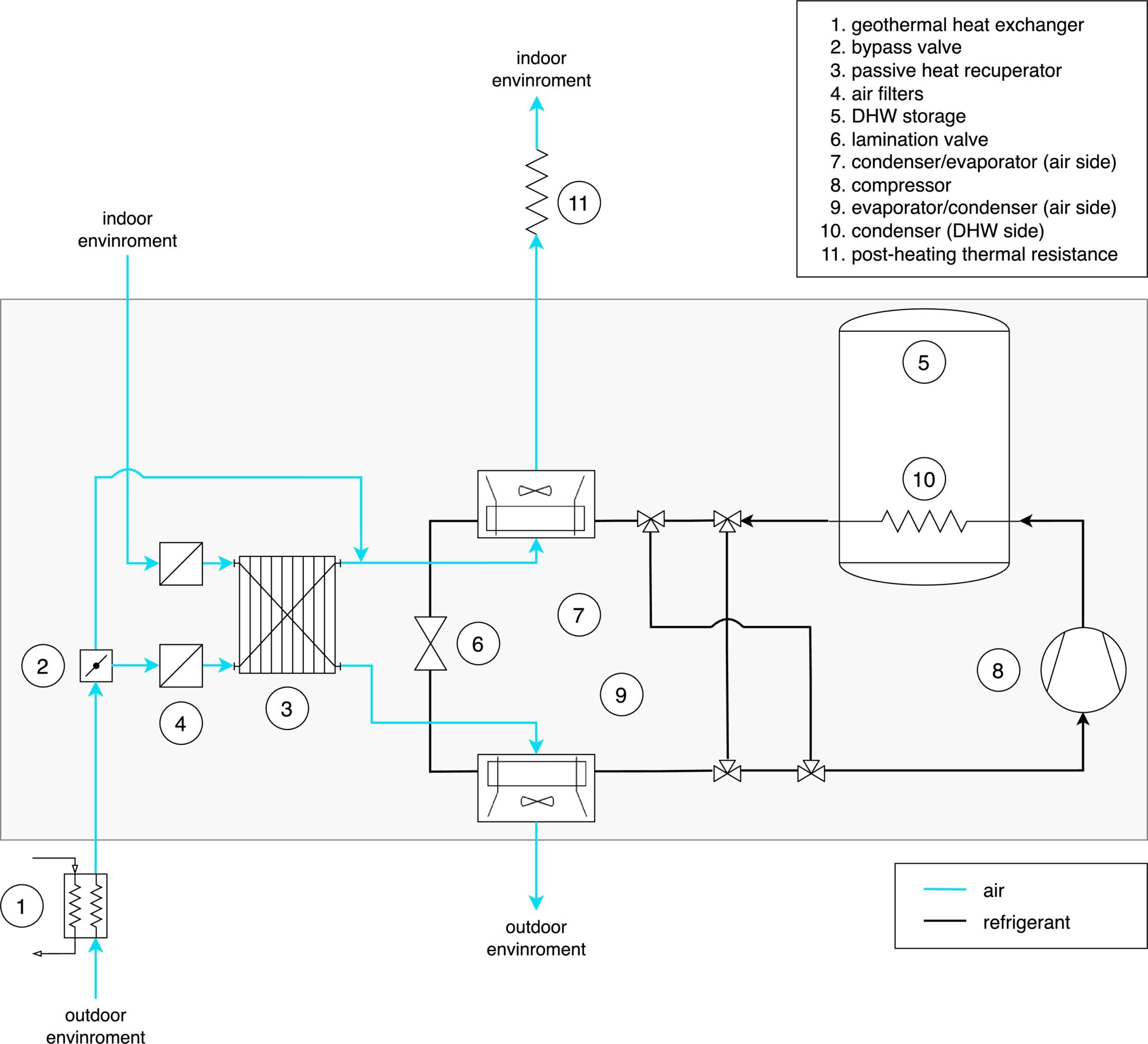 Combining residential air heat pumps with air-geothermal heat ...