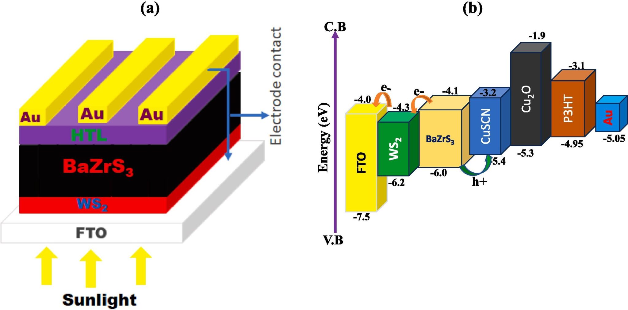 Novel attempt to design solar cell based on chalcogenide perovskite delivers 13.86% efficiency ...