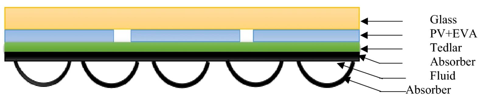 Enhancing photovoltaic-thermal module performance with Tesla valves ...