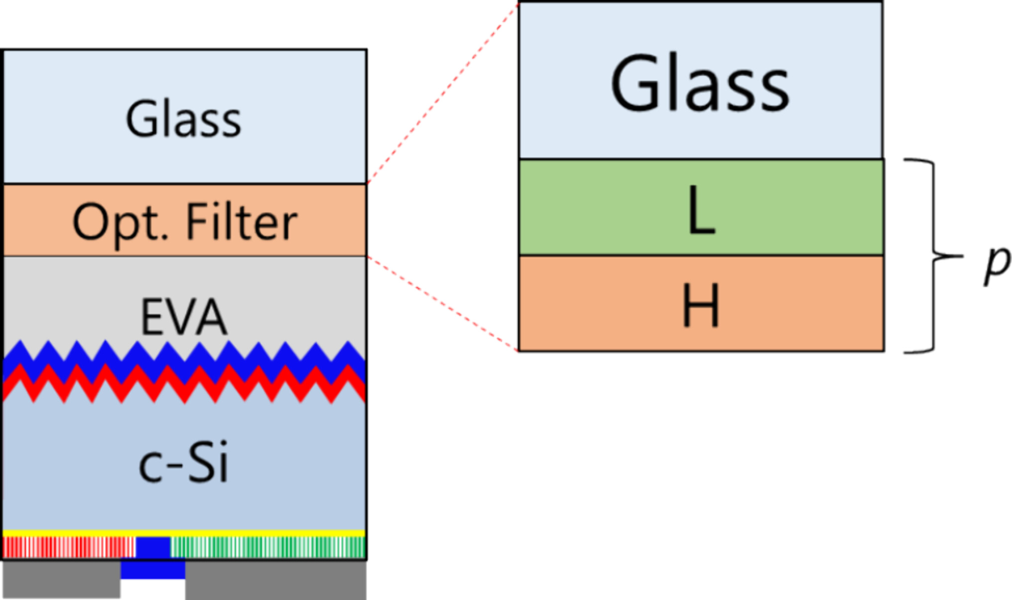 TU Delft scientists develop optical filter to improve IBC solar module ...