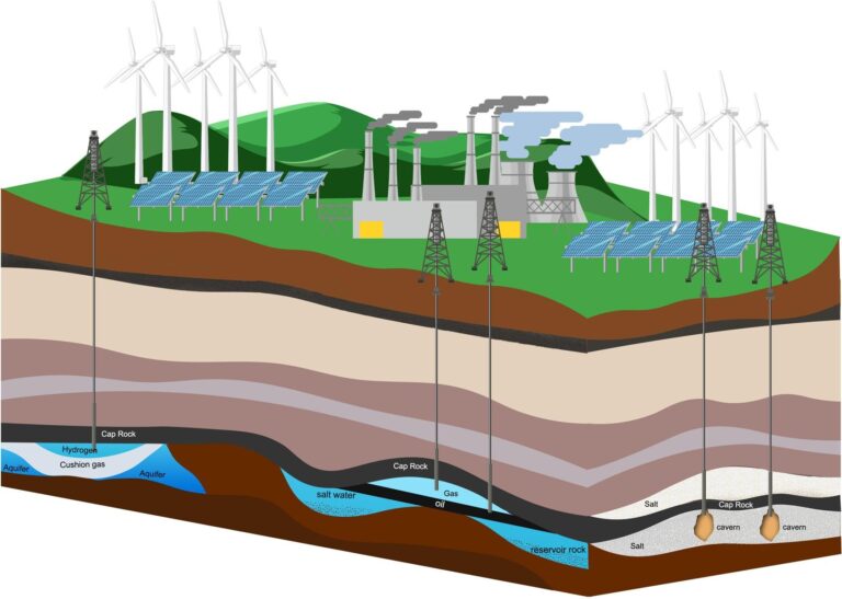 The Hydrogen Stream: Microorganisms affect underground hydrogen storage – pv magazine International