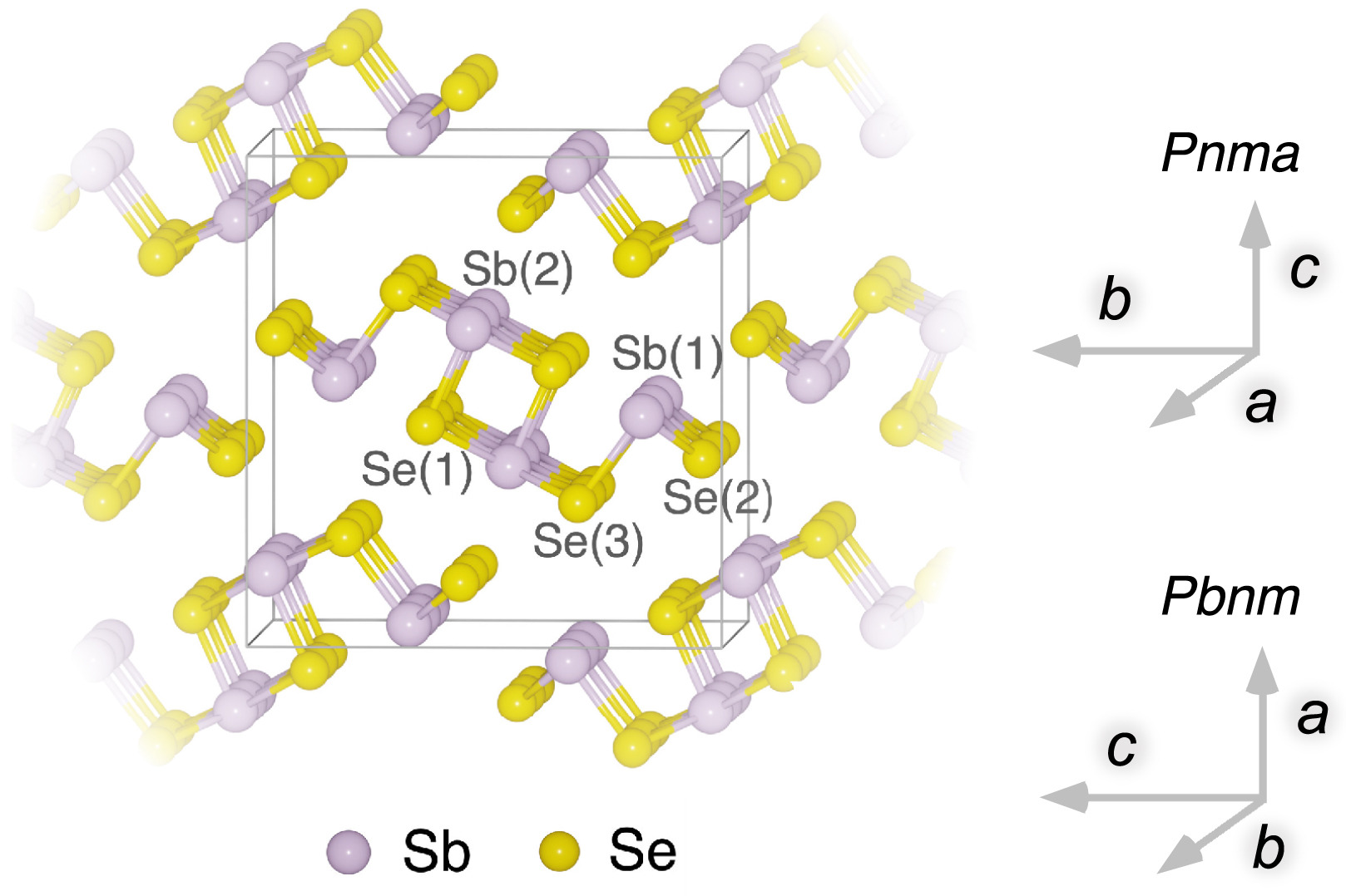 Antimony selenide solar cells may reach efficiencies of up 26% – pv ...