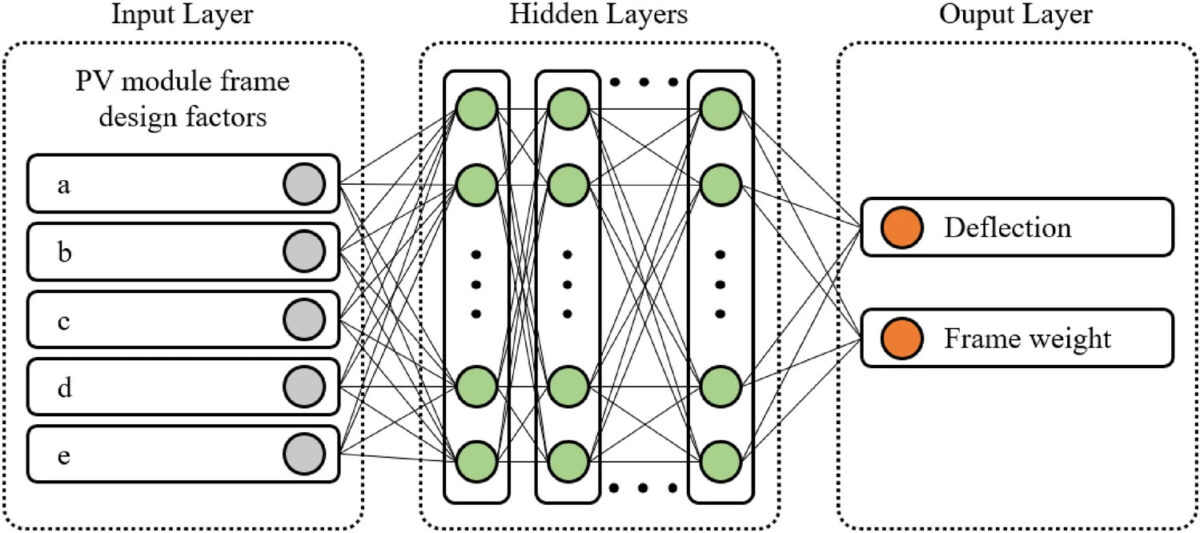 Korean researchers propose new design for aluminum frames used in glass ...