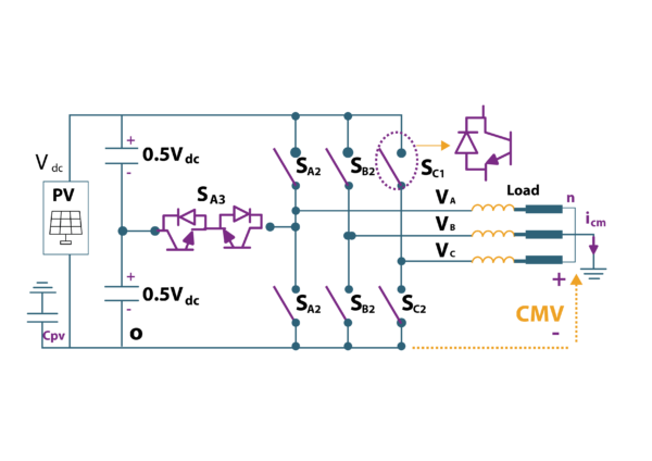 New pulse width modulation tech to reduce switching losses in three-phase inverters – pv ...