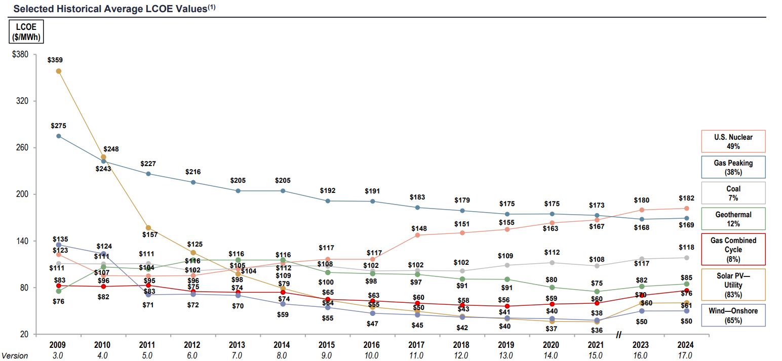 Solar energy will almost eliminate inequality between western countries ...