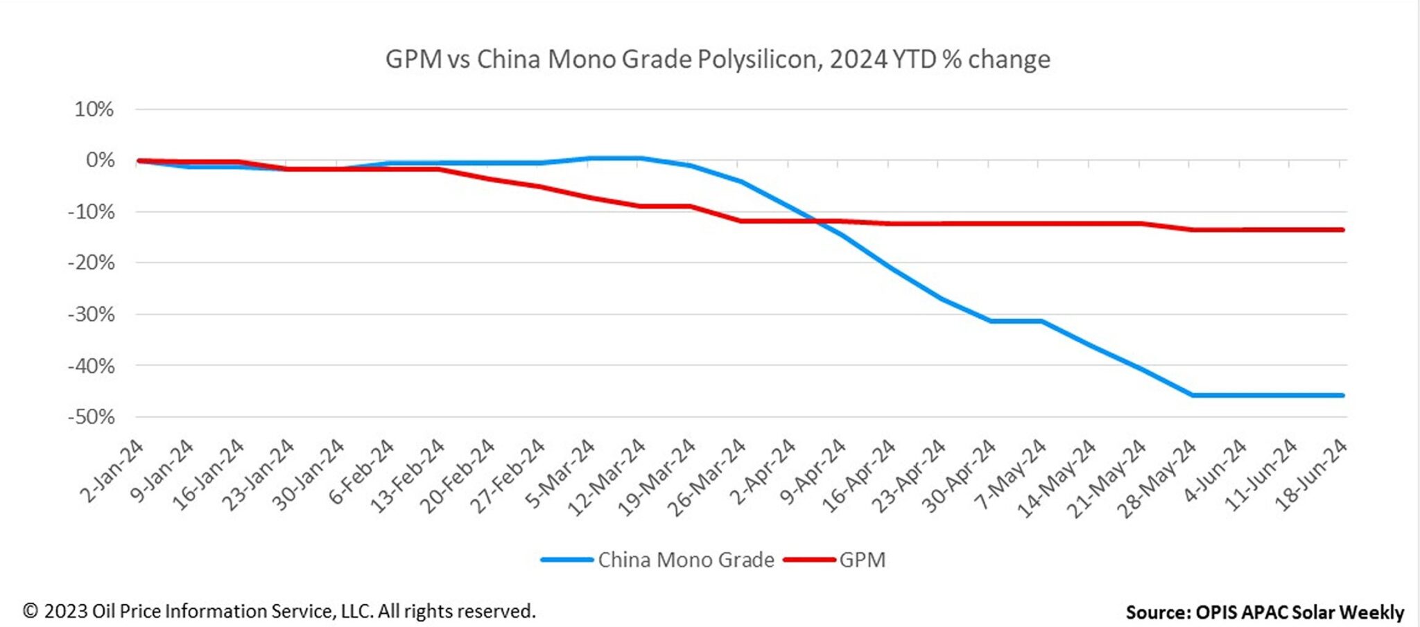 Polysilicon prices stable, market concerns persist over worst-case ...