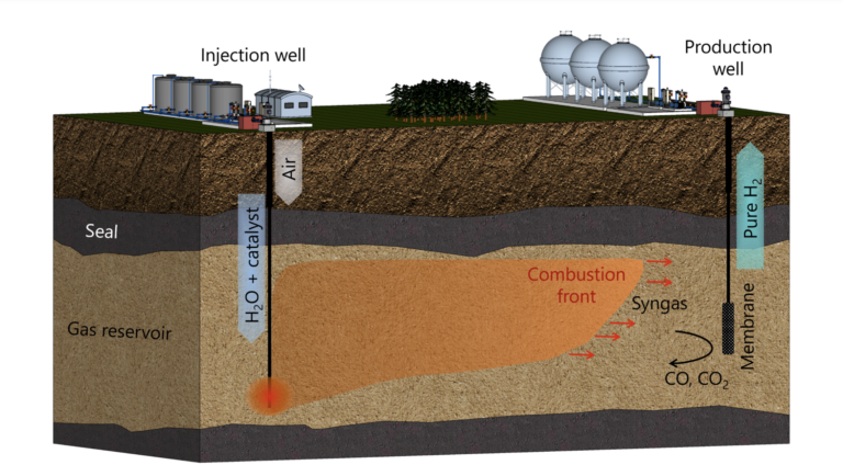 The Hydrogen Stream: Russian researchers propose hydrogen extraction ...