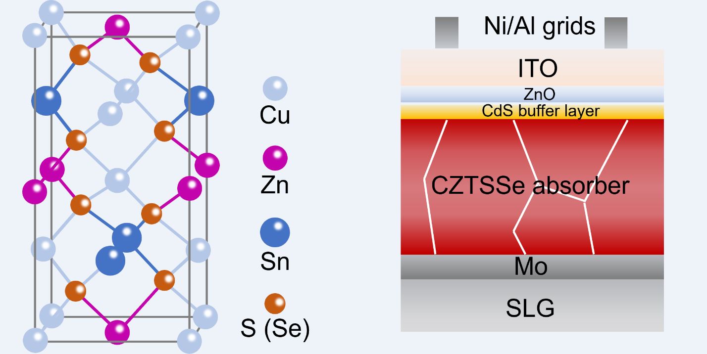 Chinese researchers build kesterite solar cell with certified ...