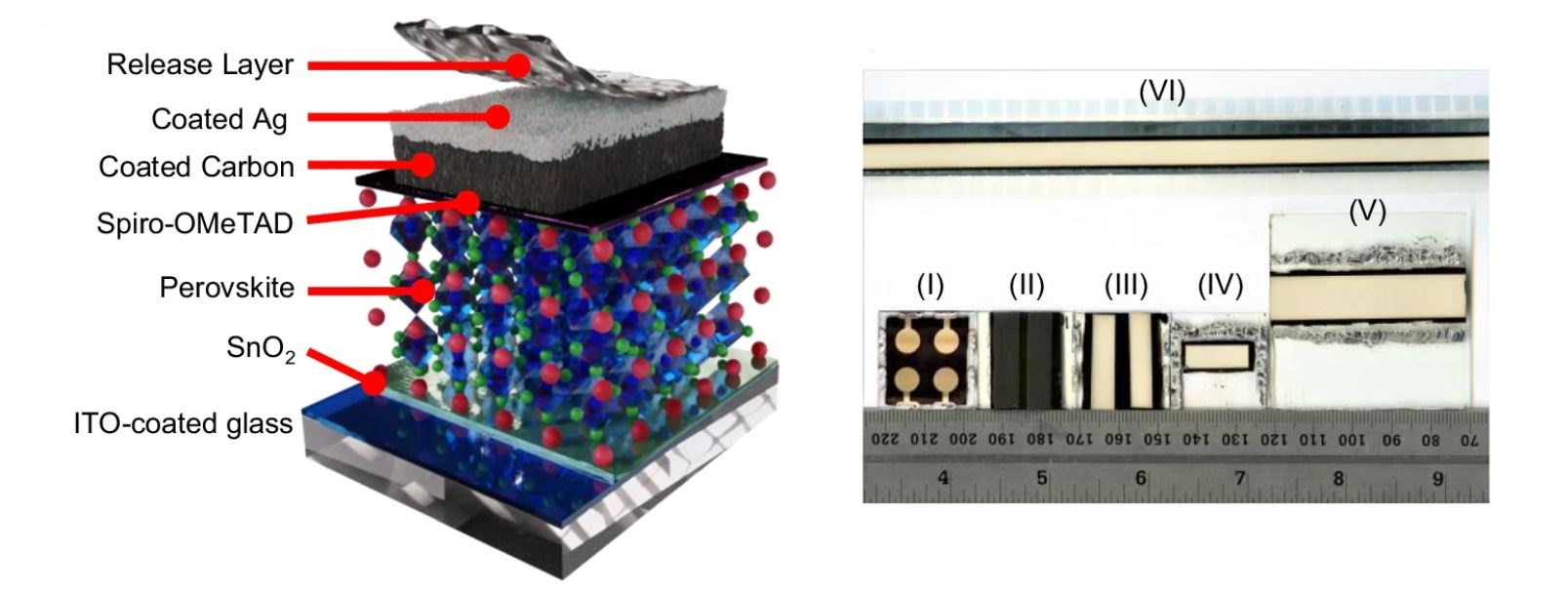 Carbon electrode-based perovskite solar cell achieves 20.8% efficiency ...