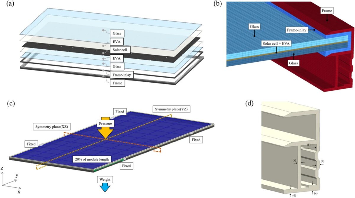 Korean researchers propose new design for aluminum frames used in glass ...