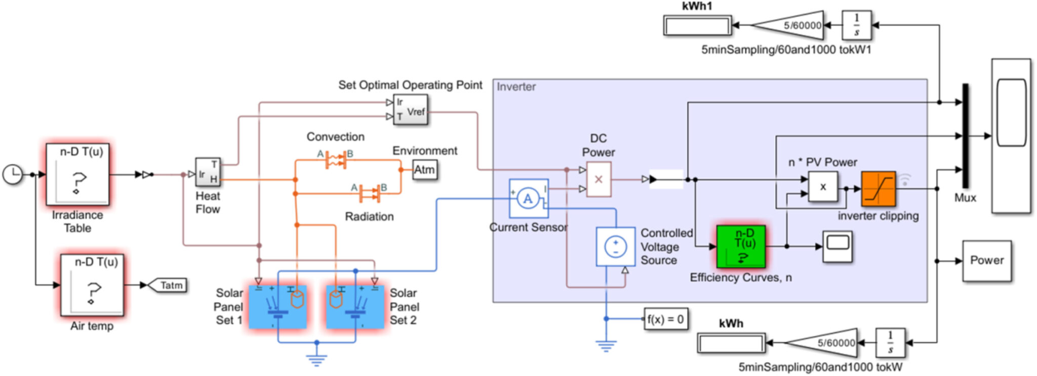 New model to identify optimal power sizing ratio for solar inverters ...