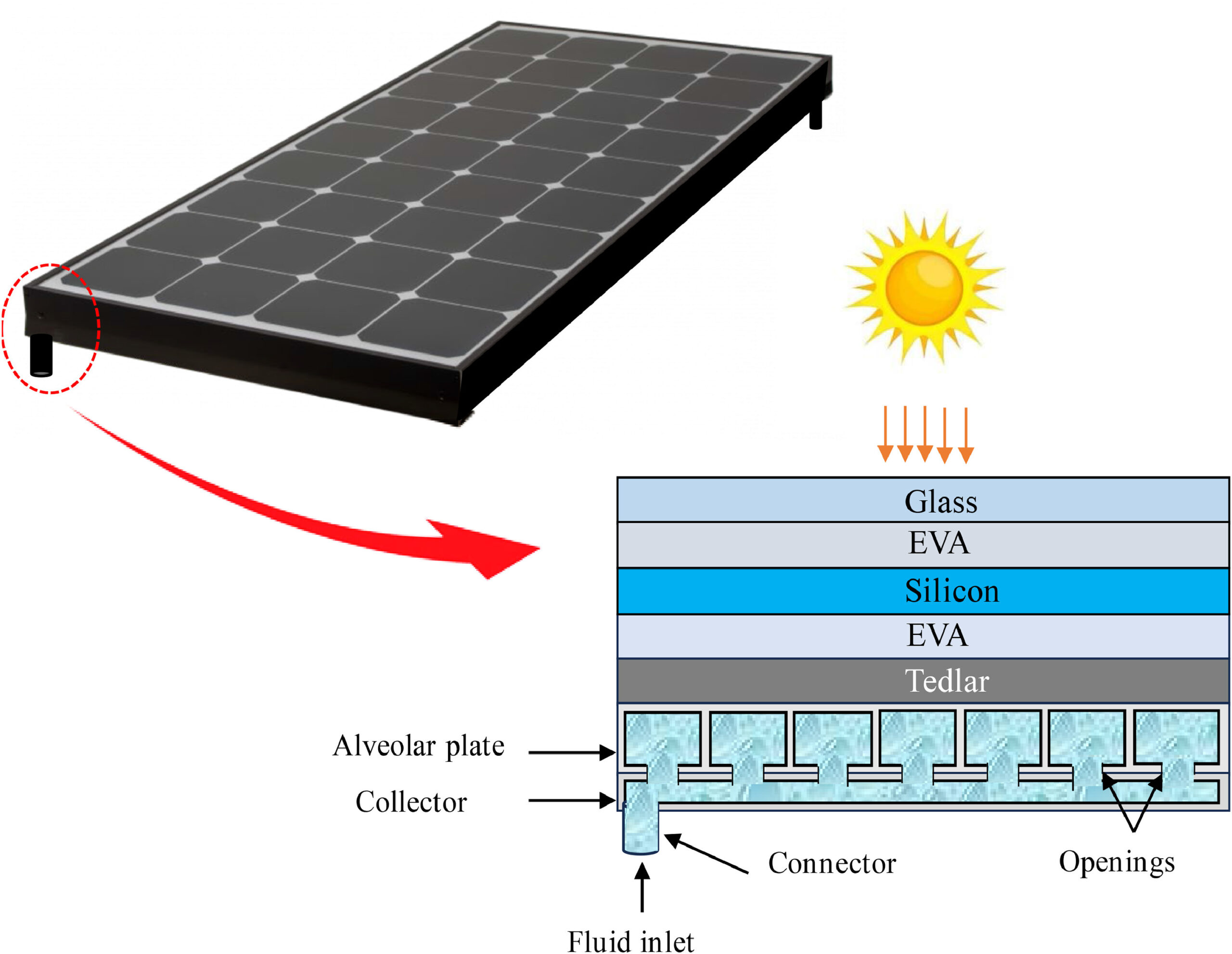 Photovoltaic-thermal panel based on channel-box heat exchanger – pv magazine International