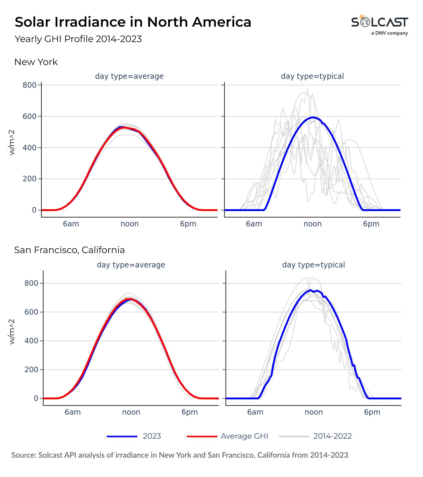 Year-to-year solar variability peaks in Europe, Australia, Argentina ...