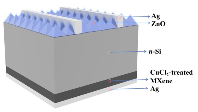 Chinese researchers build heterojunction silicon solar cell with MXene ...