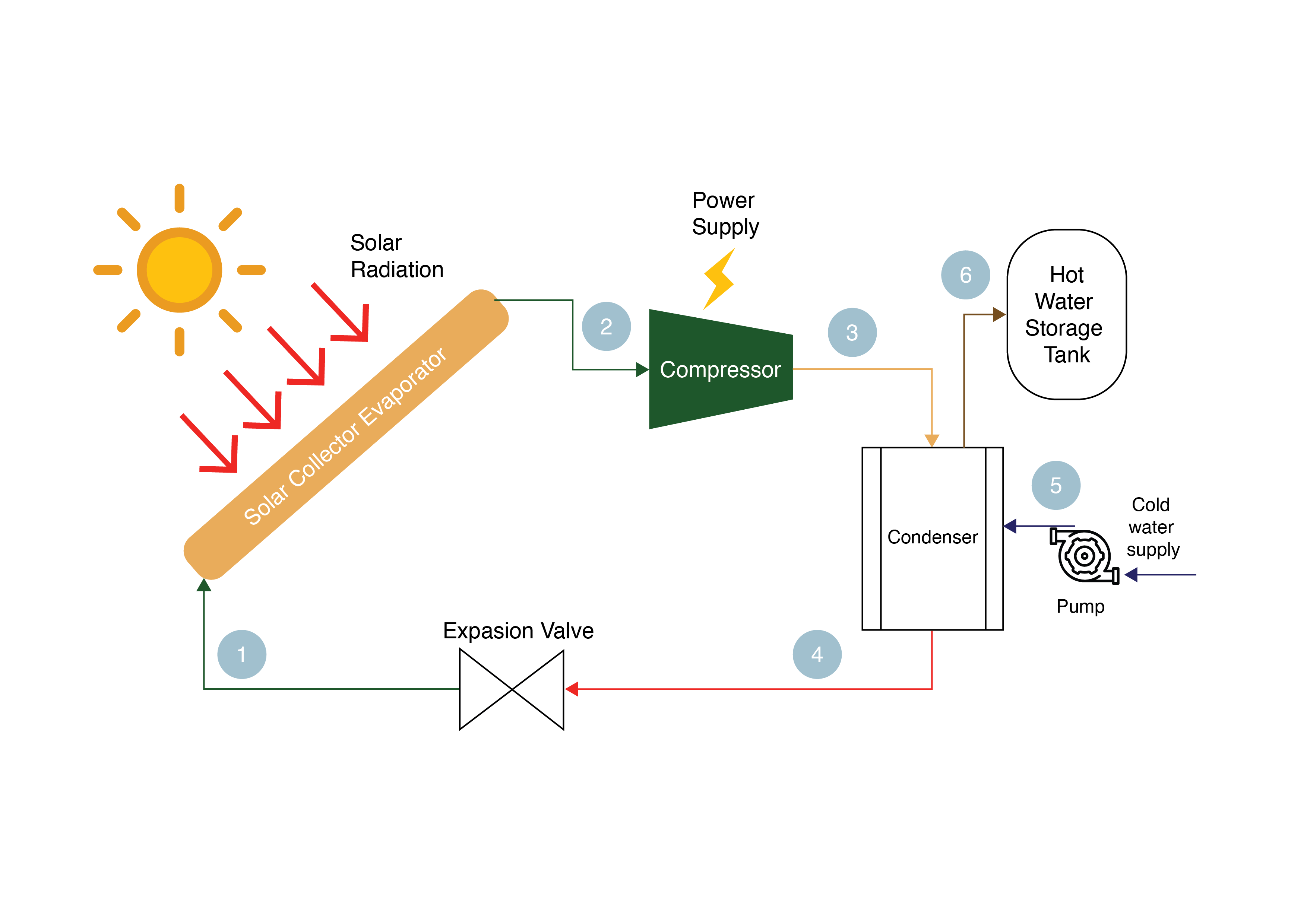 Direct expansion solar heat pumps for residential applications – pv ...