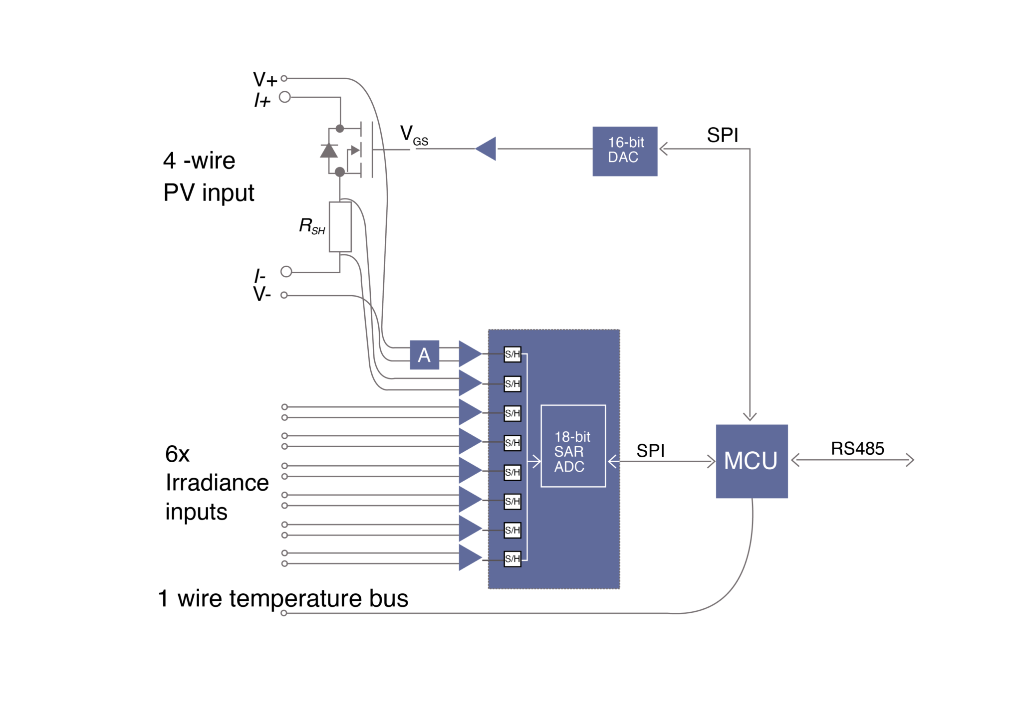Monitoring system for vehicle-integrated photovoltaics – pv magazine ...